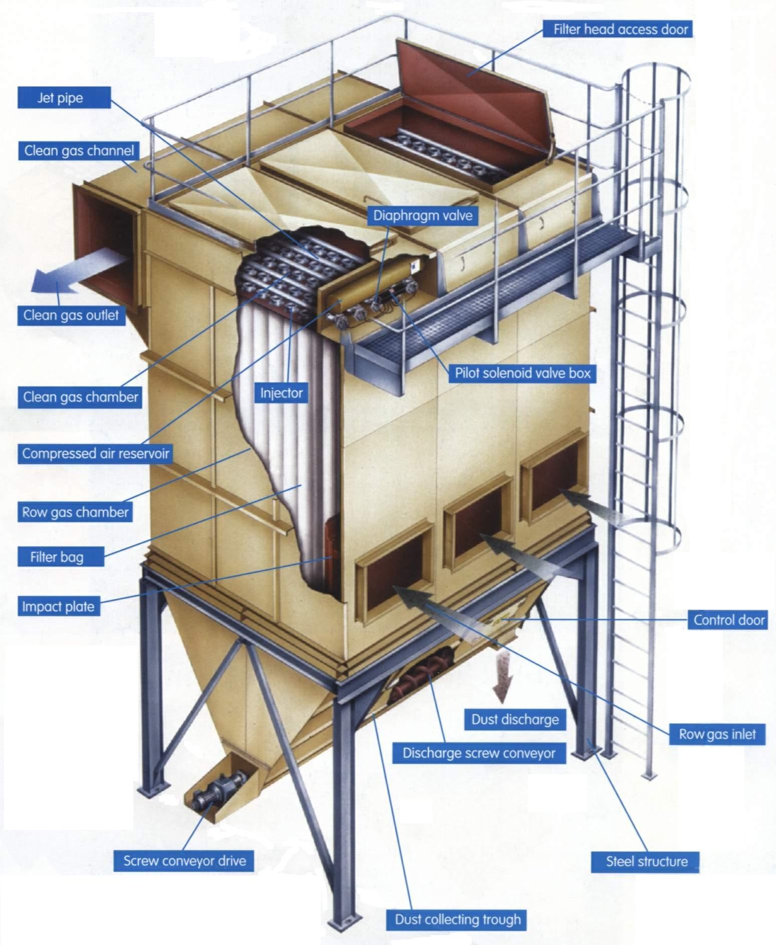 Jet Pulse Filter – Tide Crest